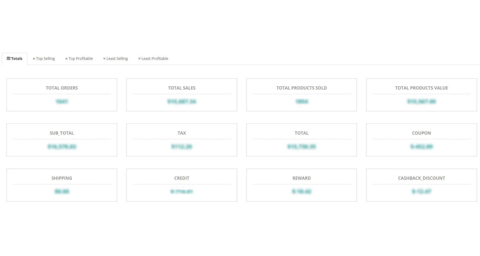 OpenCart Sales Performance Report| HuntBee